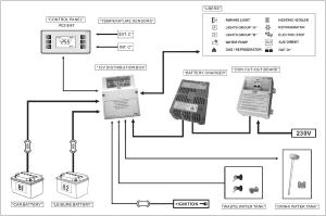 KIT CBE PC210, 12V SYSTEME AFFICHAGE + TABLEAU DE DISTRIBUTION